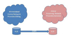 GSM Handovers – Mobile Computing