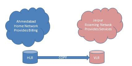 GSM Handovers – Mobile Computing