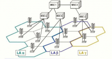 Call Routing in GSM Network – Mobile Computing