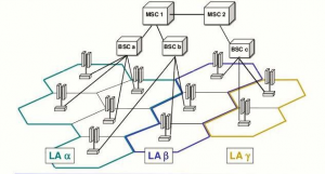Call Routing in GSM Network – Mobile Computing