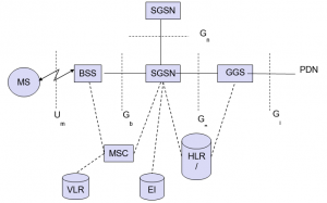 GPRS – Mobile Computing