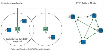 Wireless Local Area Network:IEEE802.11 – Mobile Computing