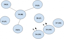 Bluetooth – Mobile Computing