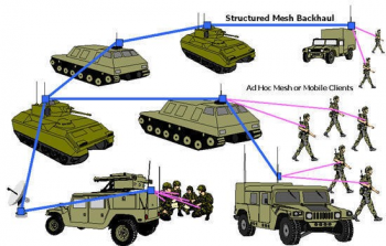 Introduction to Mobile Ad hoc Networks (MANETs) – Mobile Computing