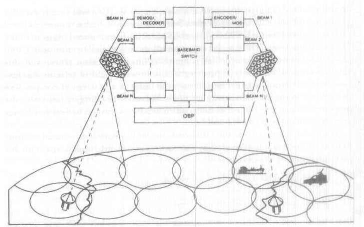 Mobile communications Satellite systems (Part-2) – Mobile Computing