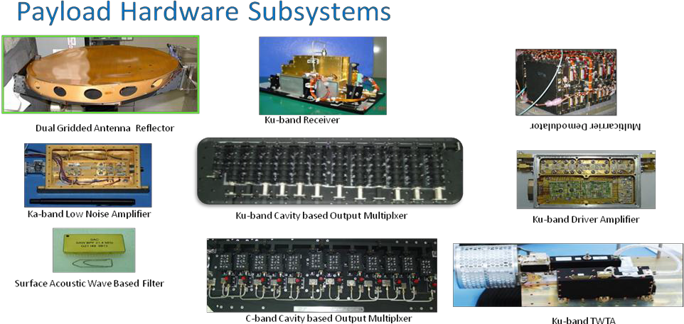 Mobile communications Satellite systems (Part-2) – Mobile Computing