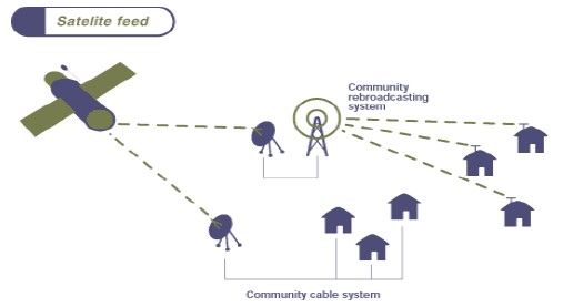 Mobile communications Satellite systems (Part-2) – Mobile Computing