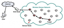 Wireless Sensor Networks – Mobile Computing