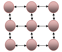 Wireless Sensor Networks – Mobile Computing