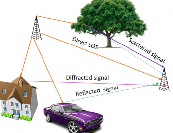 Signal Propagation Effects – Mobile Computing