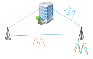 Signal Propagation Effects – Mobile Computing