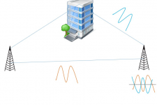 Signal Propagation Effects – Mobile Computing