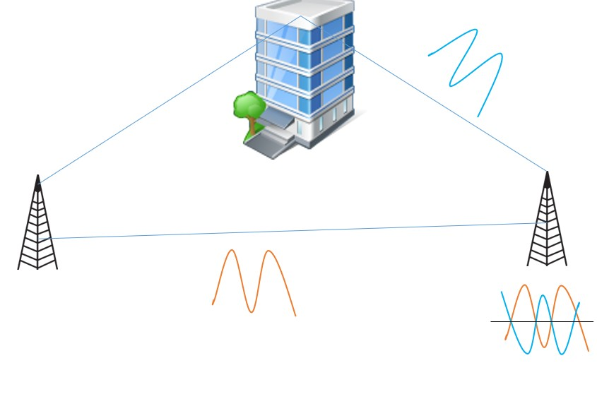 Signal Propagation Effects – Mobile Computing