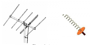 Antennas – Mobile Computing