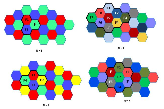 Cellular Systems: Part 1 – Mobile Computing