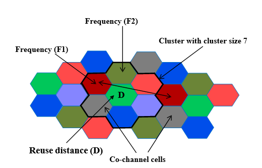 Cellular Systems: Part 1 – Mobile Computing