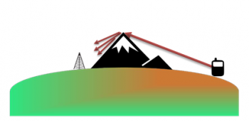 Signal Propagation Effects – Mobile Computing