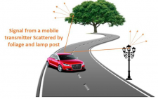 Signal Propagation Effects – Mobile Computing