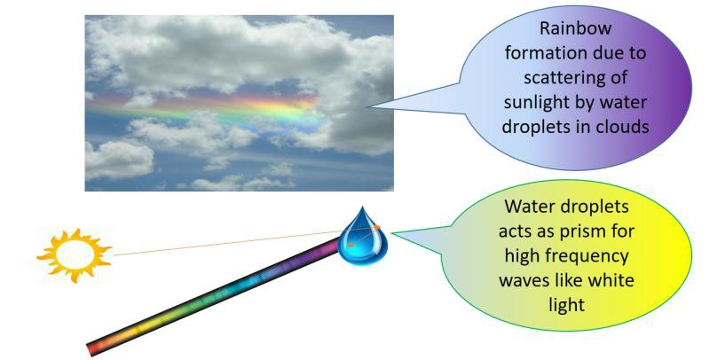 Signal Propagation Effects – Mobile Computing
