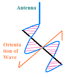 Antennas – Mobile Computing