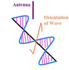 Antennas – Mobile Computing