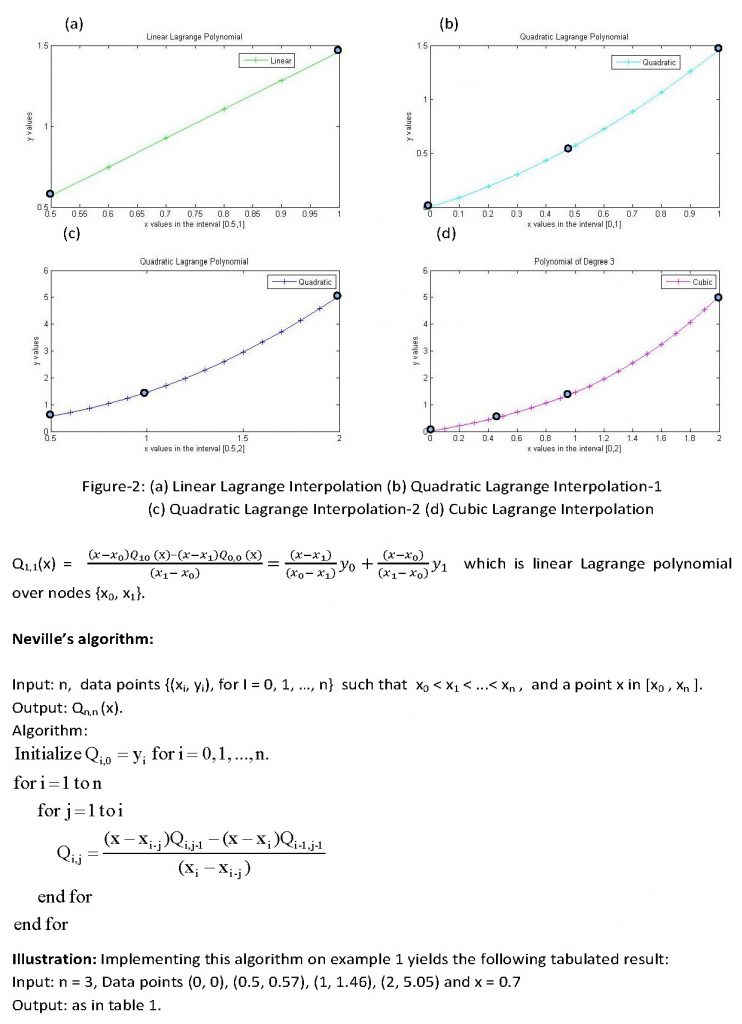 Lagrange Interpolation – Numerical Methods