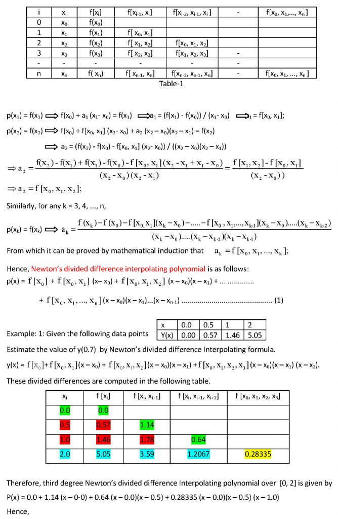 Newtons Divided Difference Interpolation 1 Numerical Methods 