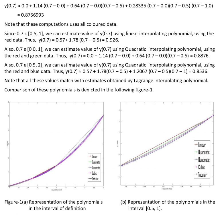 Newtons Divided Difference Interpolation-1 – Numerical Methods