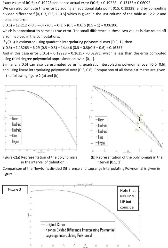 Newton’s Divided Difference Interpolation-2 – Numerical Methods
