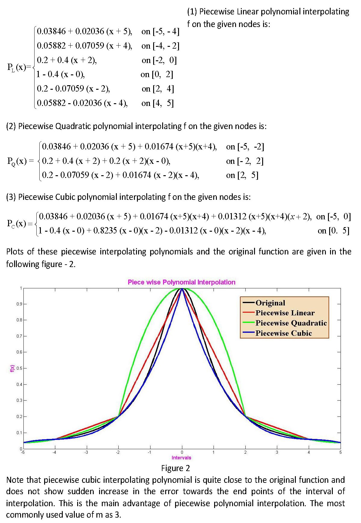 Piecewise Polynomial Interpolation – Numerical Methods