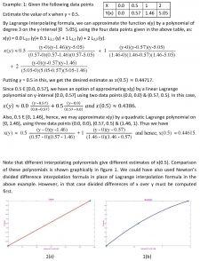 Inverse Interpolation – Numerical Methods