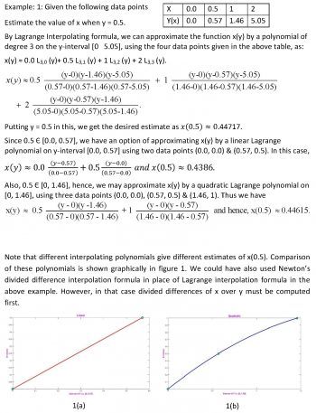 Inverse Interpolation – Numerical Methods