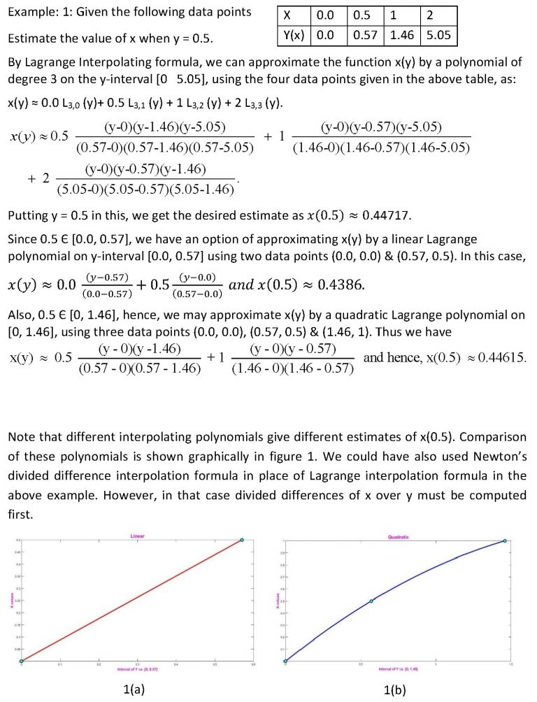 Inverse Interpolation – Numerical Methods