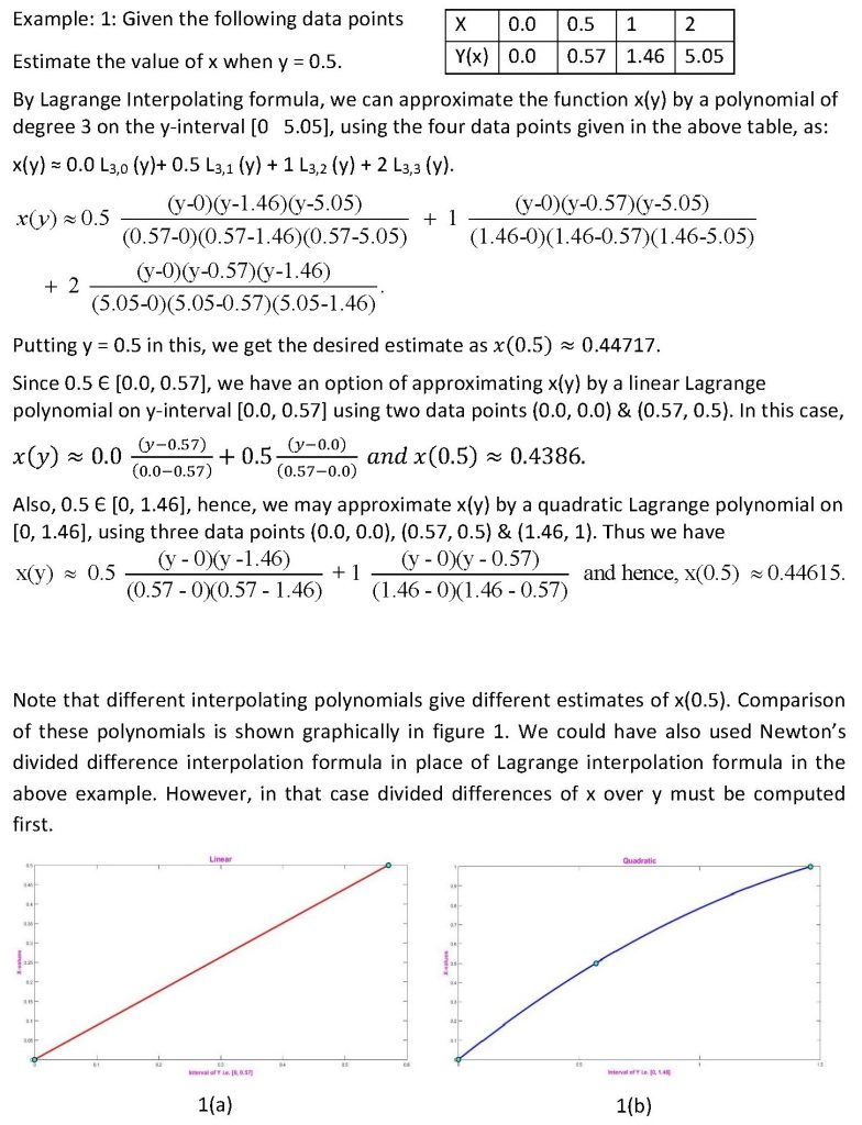 Inverse Interpolation – Numerical Methods