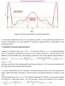 Inverse Interpolation – Numerical Methods