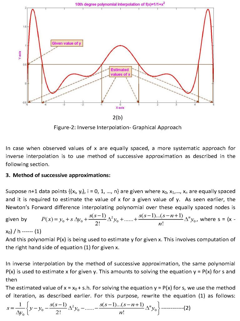 Inverse Interpolation – Numerical Methods