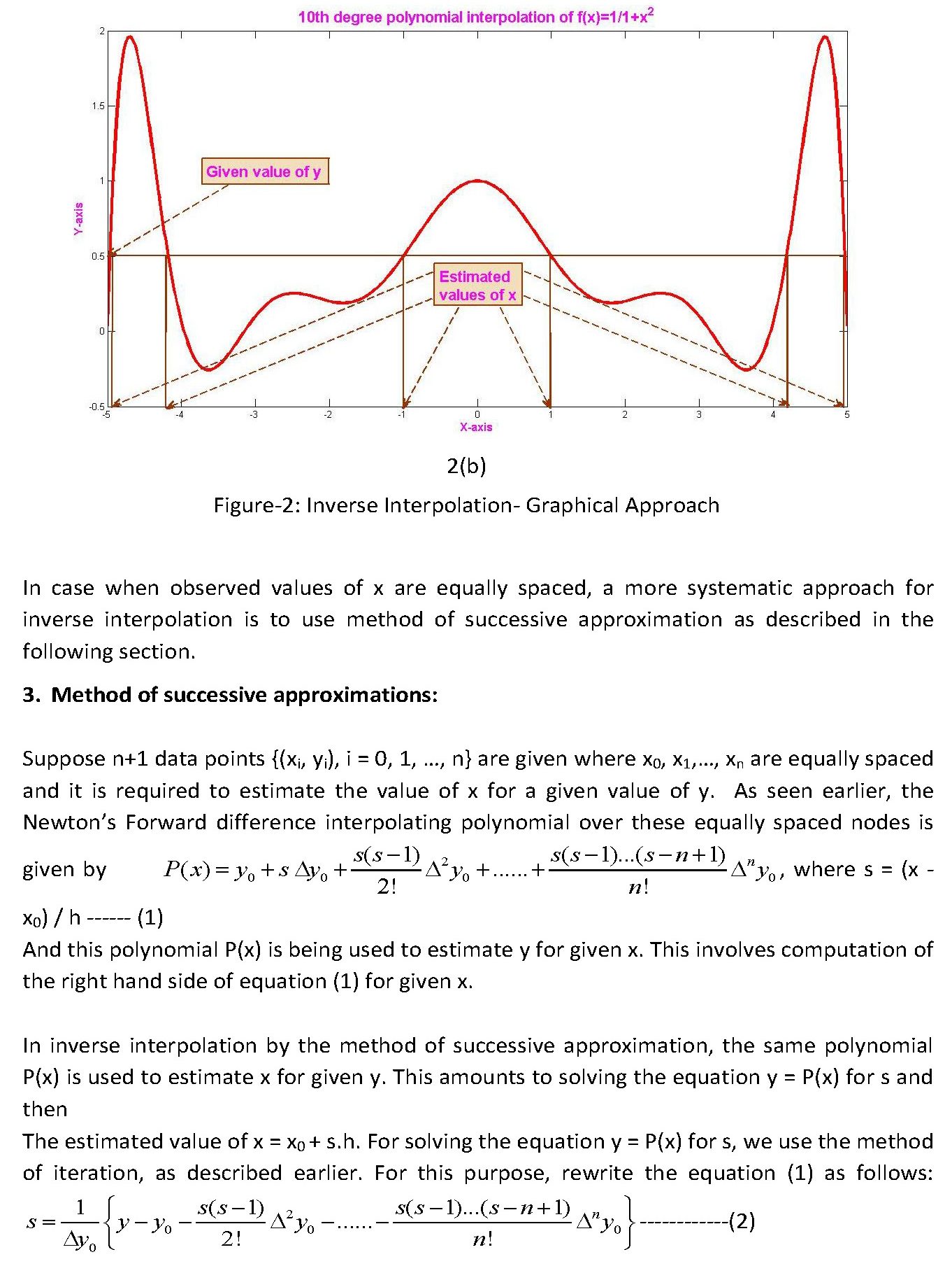 Inverse Interpolation – Numerical Methods