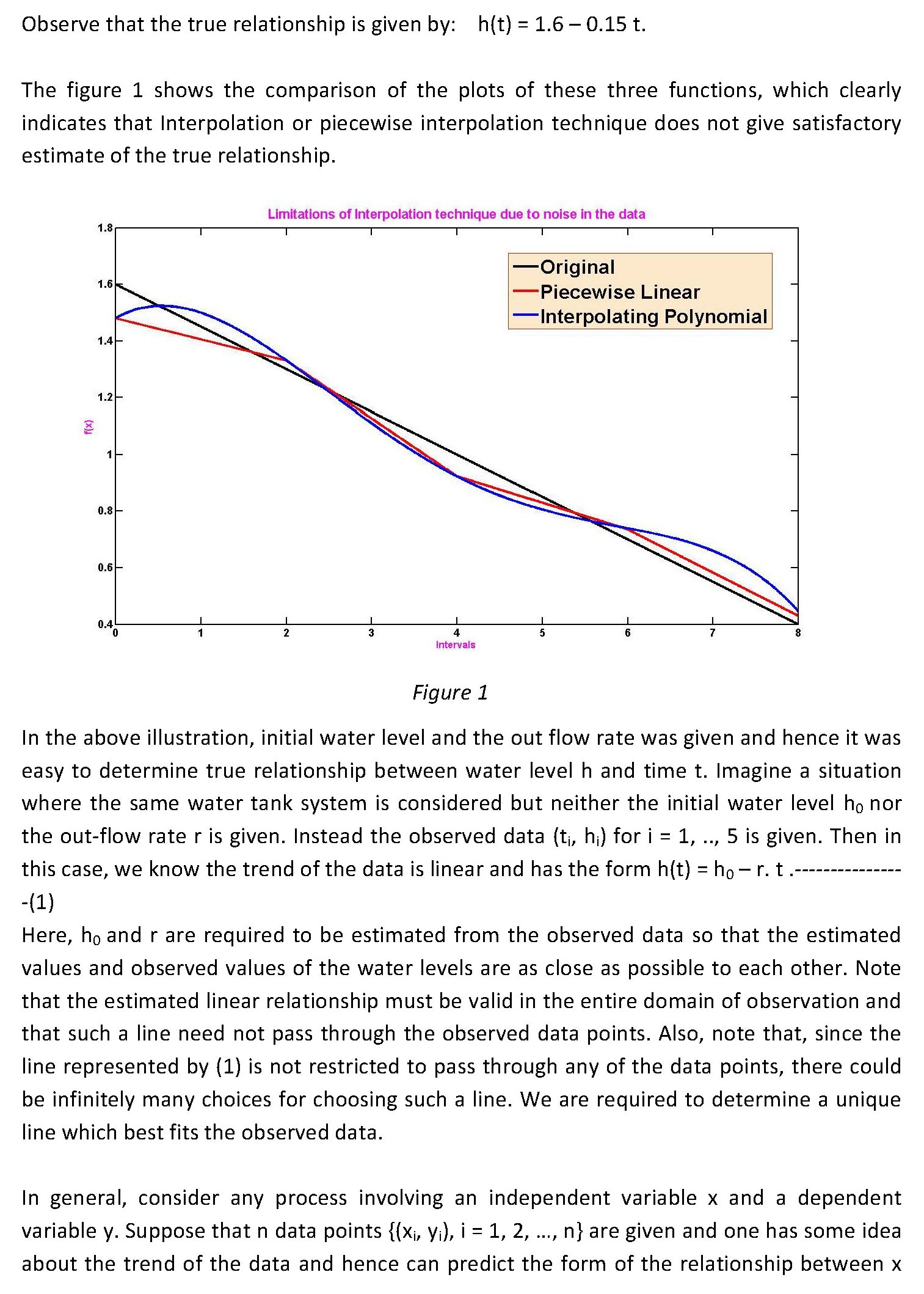 Polynomial Curve Fitting – Numerical Methods