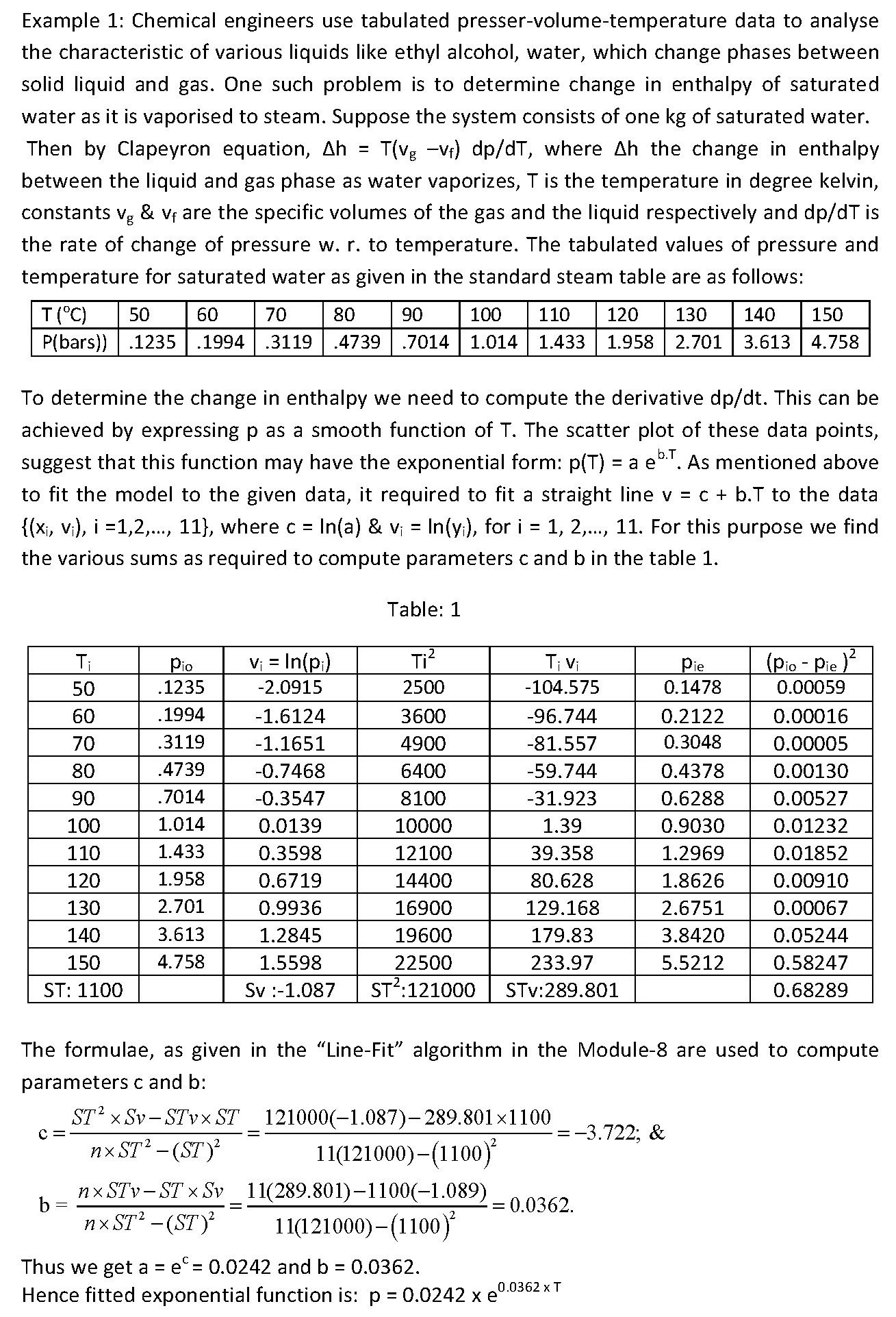 Non-Linear Curve Fitting – Numerical Methods