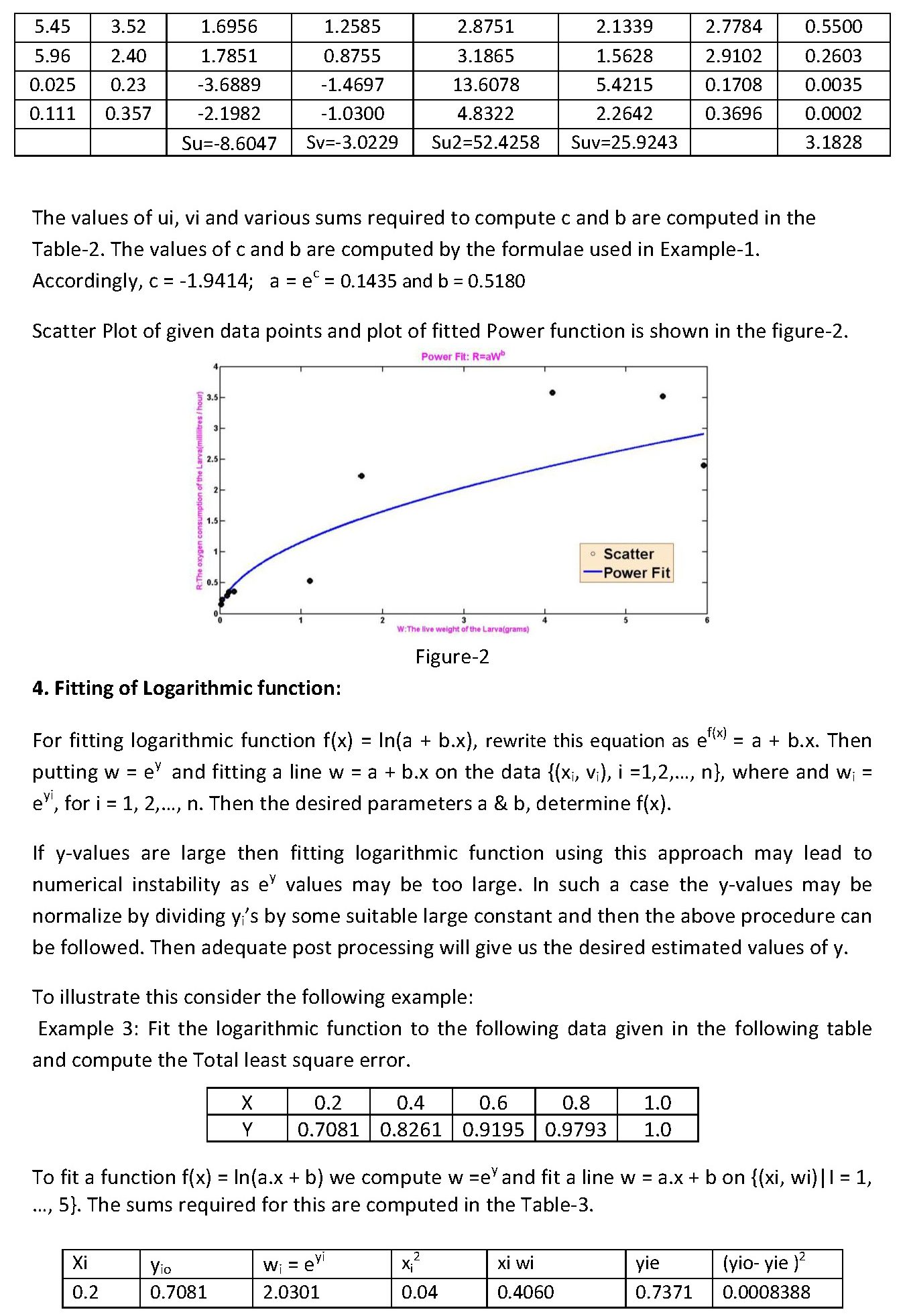 Non-Linear Curve Fitting – Numerical Methods