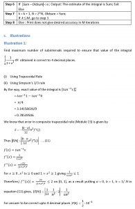 Error Analysis in Composite Simpsons 1/3 and 3/8 rule – Numerical Methods