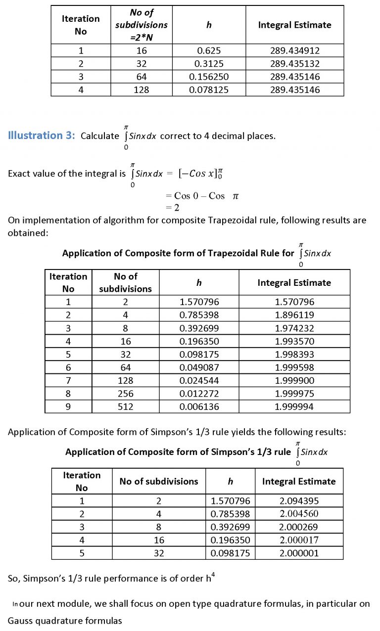 Error Analysis in Composite Simpsons 1/3 and 3/8 rule – Numerical Methods