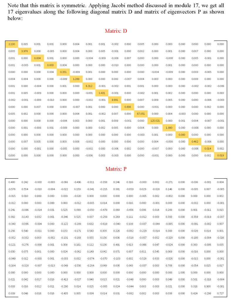 Numerical Analysis – Case studies – Numerical Methods