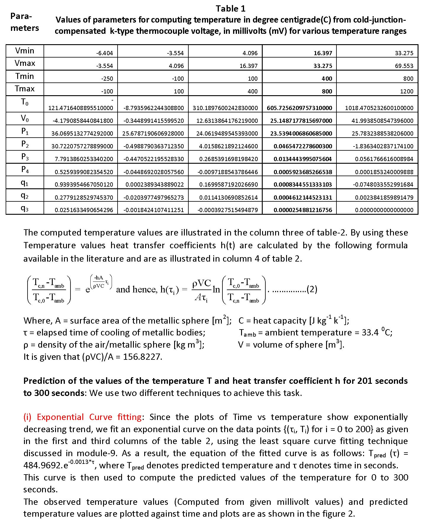 Numerical Analysis – Case studies – Numerical Methods