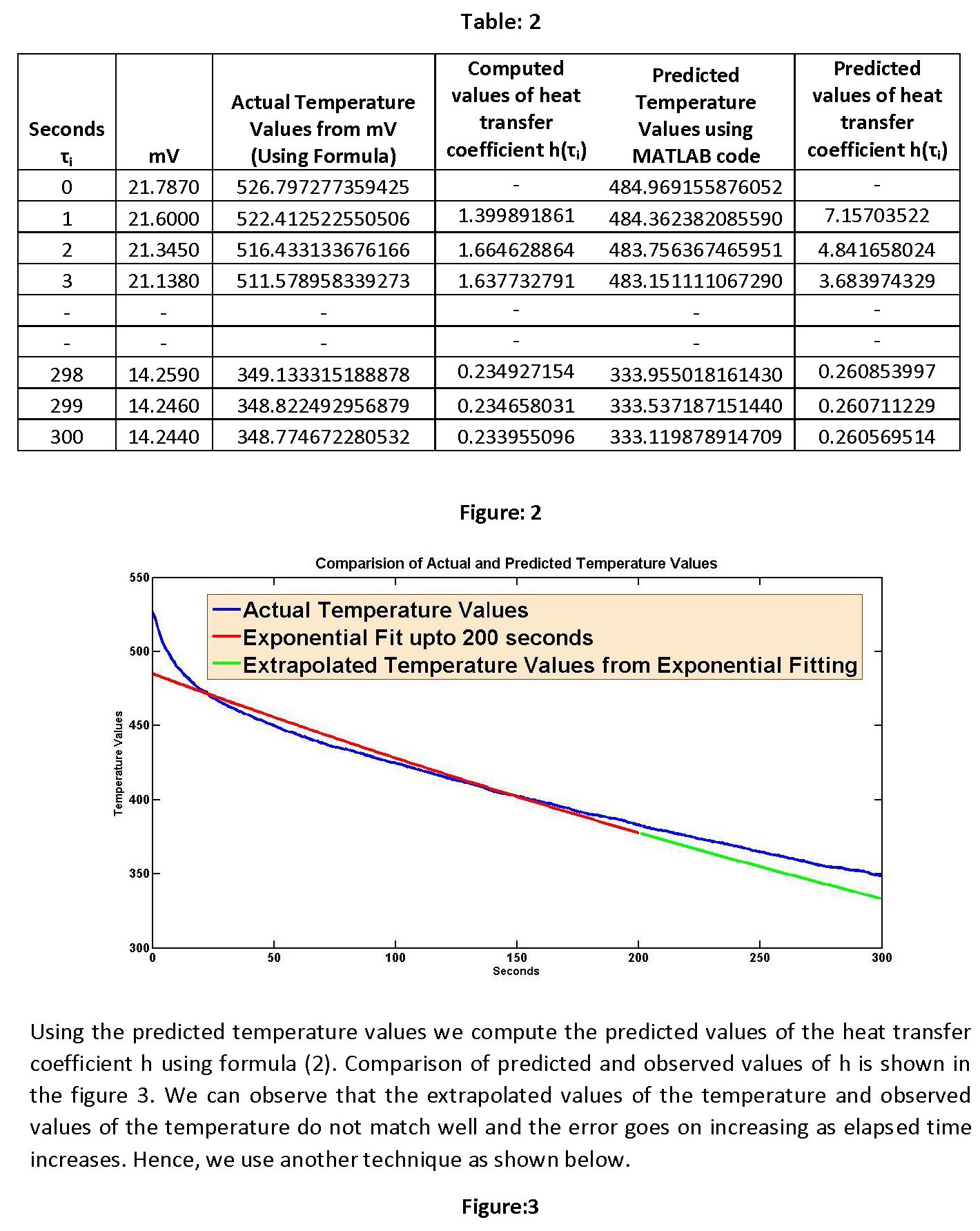 Numerical Analysis – Case studies – Numerical Methods