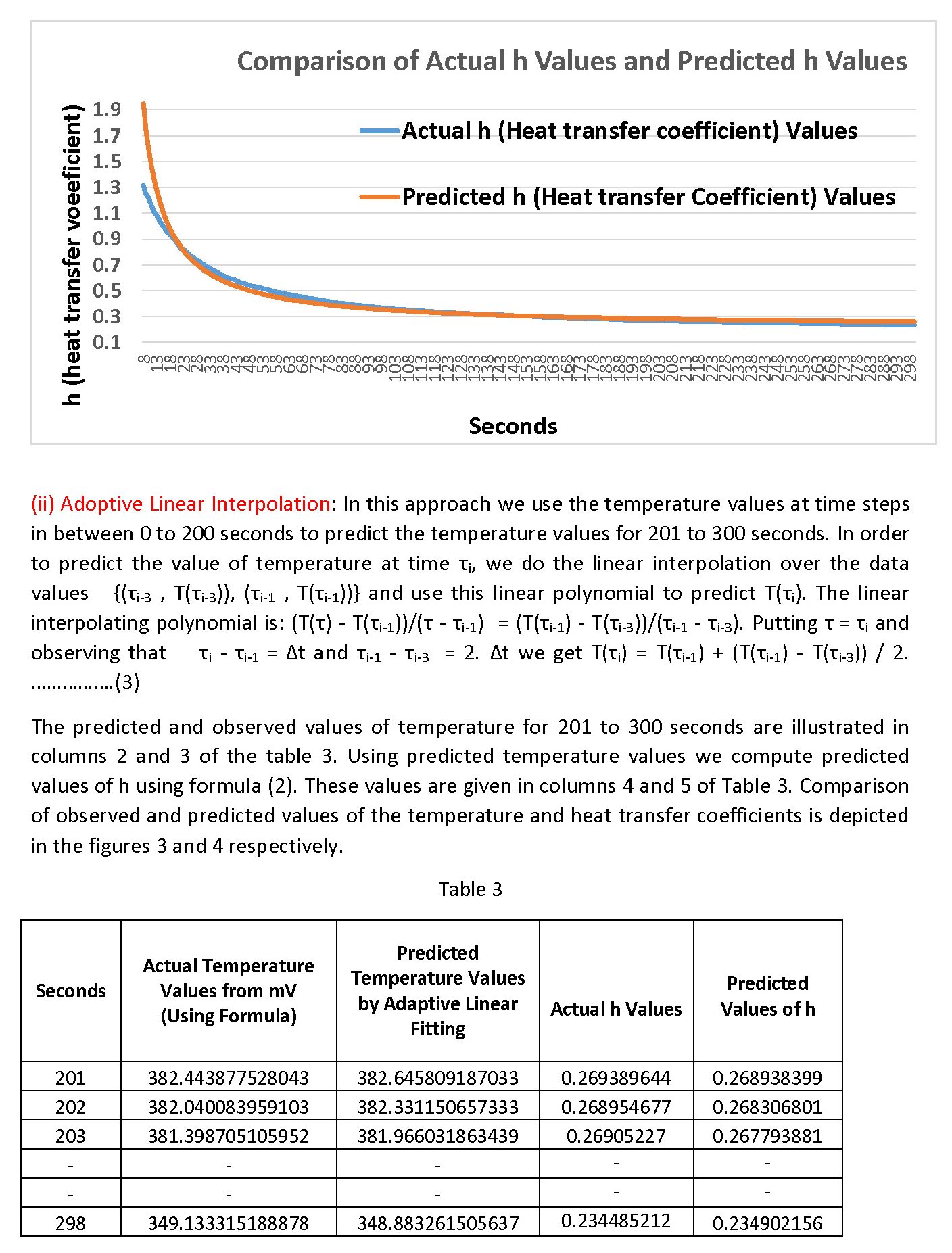 Numerical Analysis – Case studies – Numerical Methods