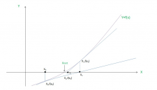 Introduction to Numerical Methods and Errors – Numerical Methods