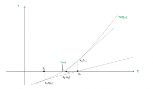 Introduction to Numerical Methods and Errors – Numerical Methods