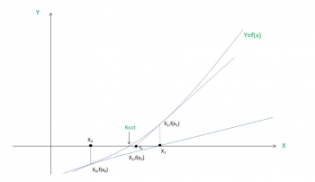 Introduction to Numerical Methods and Errors – Numerical Methods