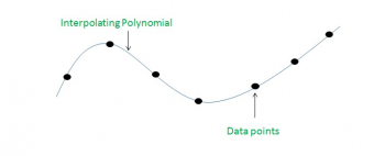 Introduction to Numerical Methods and Errors – Numerical Methods
